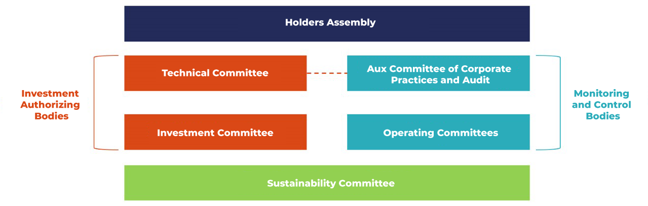 Governance – Deltack